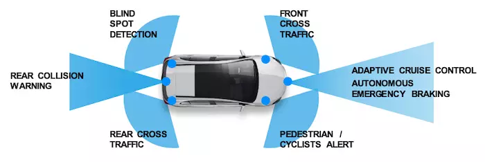 Feiligensfunksjes op auto's mei radar