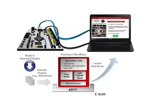 FPGA لايىھىسىدە Xilinx نىڭ MicroBlaze نى ئىشلىتىش