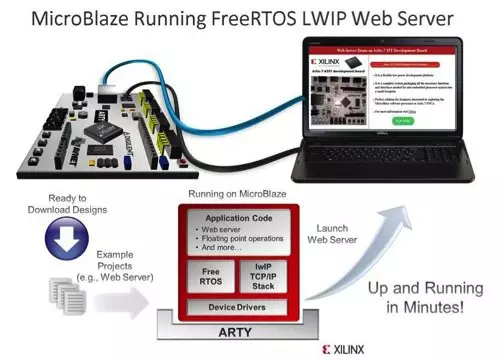 Mohlala oa MicroBlaze o tsamaisang sistimi ea 'nete ea ts'ebetso ea' FreeRTOS '