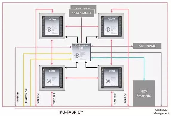 IPU-Fabric