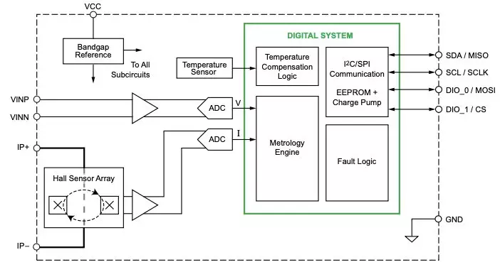 ACS37800의 기능 블록 다이어그램