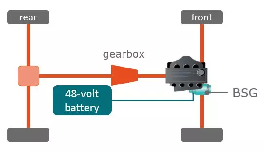 P0 starter generator topologi