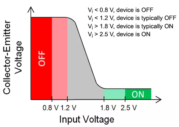 Output vs voltase input kanggo RET a