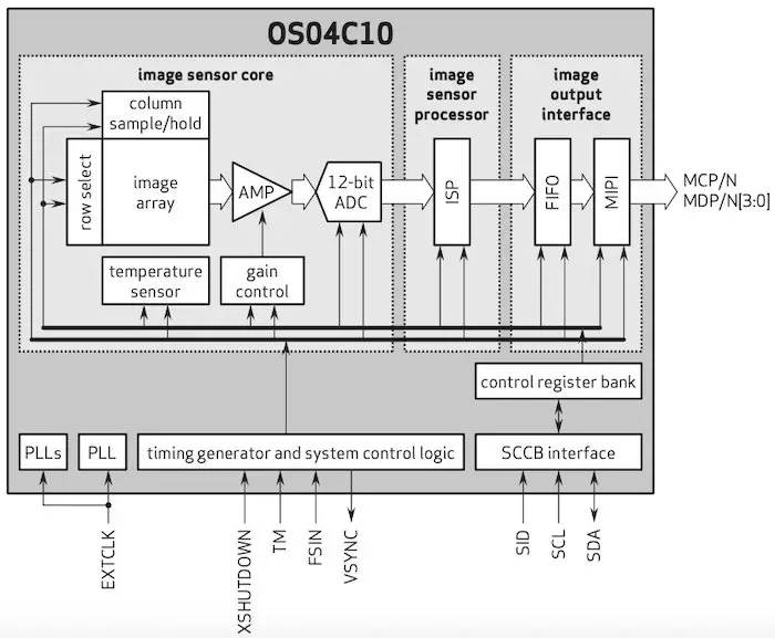 OSC04C10