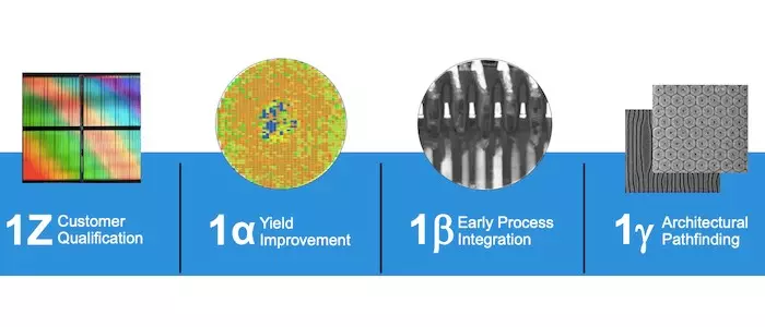 Micron представляє 1α DRAM Process Node — DRAM найвищої щільності на сьогодні