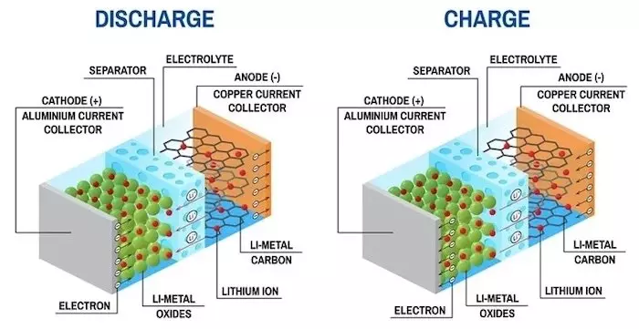 Batri Li-ion