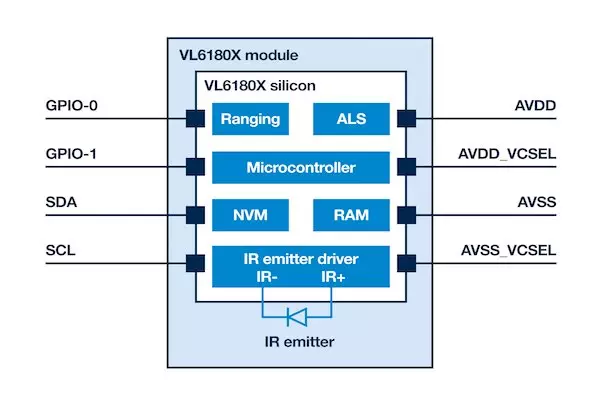 STMicroelectronics-ის VL6180 ToF სისტემის ფუნქციური ბლოკ-სქემა