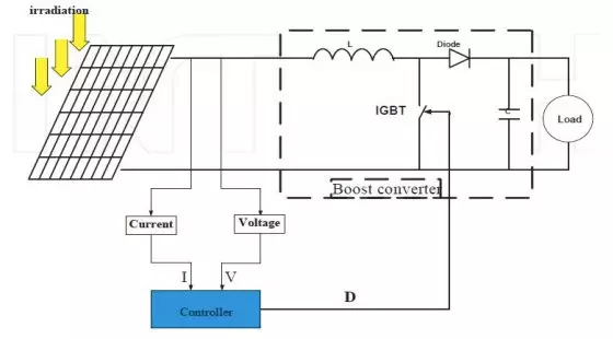 Schema di un impianto fotovoltaico