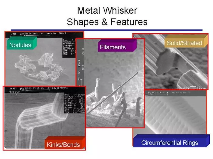 Unha imaxe das diferentes formas e características de Metal Whiskers.