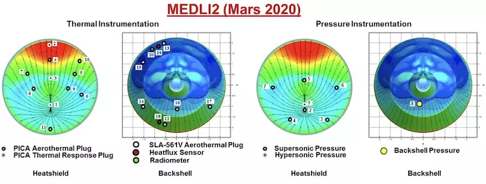 Umístění různých senzorů na MEDLI2 heatshield a backshell.