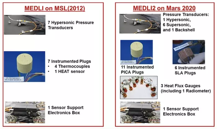 Konparezon detèktè instrumentation yo itilize nan MEDLI ak MEDLI2