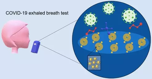 Det grunnleggende arbeidsprinsippet for en multiplekset nanomaterialbasert sensorarray