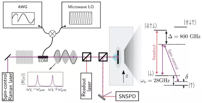 D'Schema fir de Lasermodulator benotzt fir "bestallt Chaos" z'induzéieren