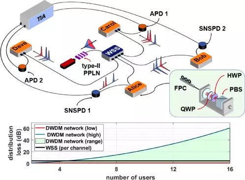 Adaptiven bandwidth Reseau schalt