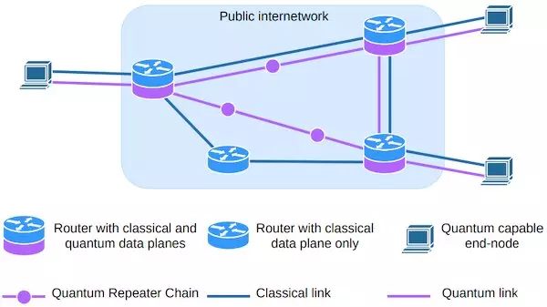 E Quantennetz Stack