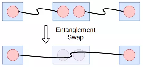 Ihe nkwugharị echiche nke quantum