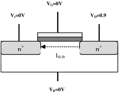 Rryma e rrjedhjes së nënpragut në një pajisje NMOS