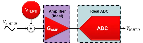 حل سیگنال قسمت 7: اثرات نویز تقویت کننده بر روی ADC های دلتا سیگما 297_1