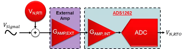 مدل نویز معادل اصلاح شده با ترکیب نویز ADC و PGA ADS1262