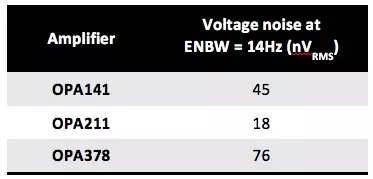 使用 ENBW=14Hz 的放大器電壓噪聲