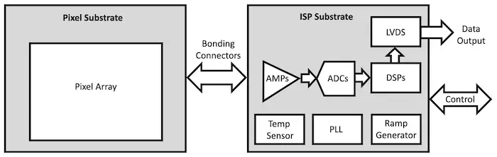 Från minsta till kvantum: Avrunda Image Sensor 2021 World 