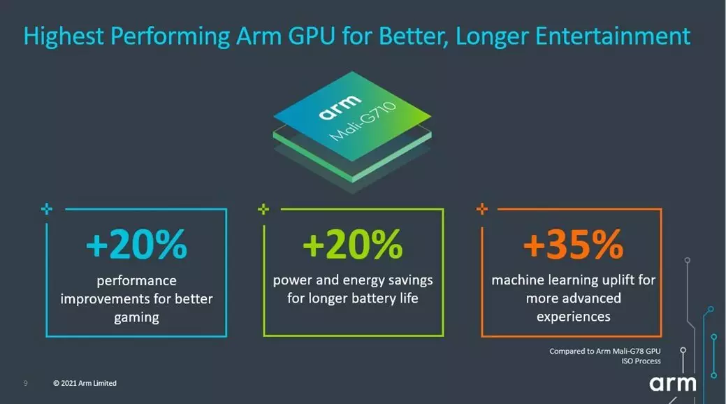 Arm’s Total Compute: занурившись у нові графічні процесори Mali 3046_2