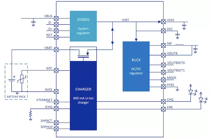 Il diagramma a blocchi PMIC nPM1100.