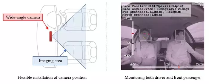 Um exemplo de alto nível de um sistema de monitoramento de driver.