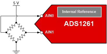 使用 ADS1261 的內部基準測量電阻橋