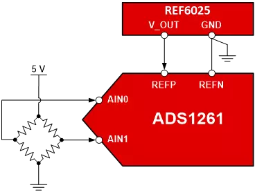 使用 ADS1261 和外部基準 (REF6025) 測量電阻橋