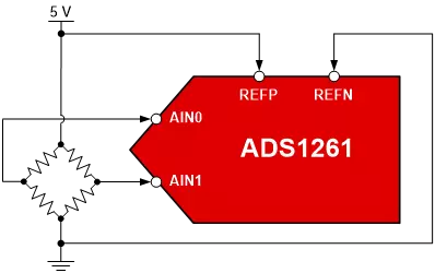 使用 ADS1261 和比率參考測量電阻橋