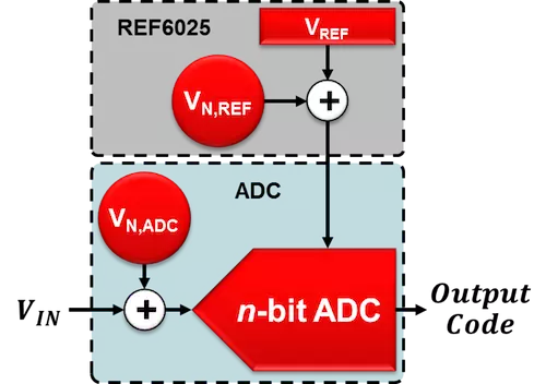 使用 ADS1262 和 REF6025 進行系統設置