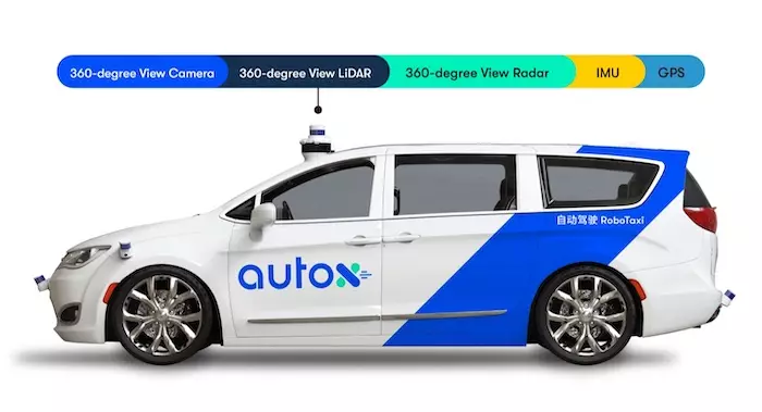 AutoX RoboTaxi-ն ունի 360 աստիճանի առաջադեմ տեսողություն: