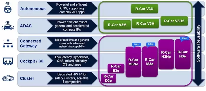 R-Car 瞄准现代汽车的“每一个”部分。