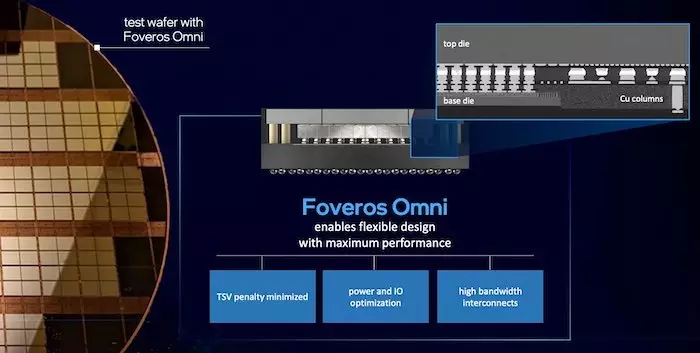 Foveros Omni minimaliseert TSV-straffen.