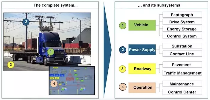 Nga karrocat tek autostradat elektronike? Shtrimi i rrugës drejt transportit ekologjik 3142_2