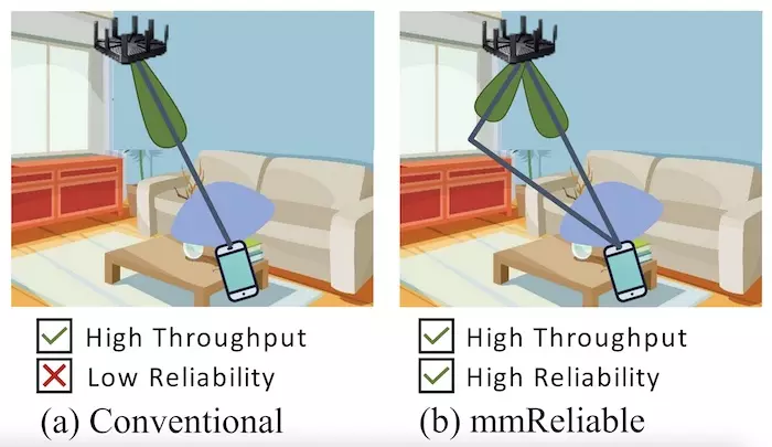 ប្រព័ន្ធ multi-beam ប្រើប្រាស់ពហុផ្លូវ ដើម្បីផលប្រយោជន៍របស់វា។