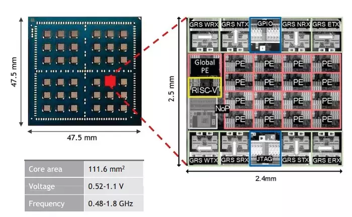 NVIDIA ס MCM-באזירט אַקסעלעראַטאָר