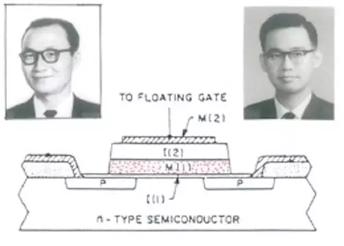 MOSFET ၏ဖခင်များ- Dawon Kahng နှင့် Martin Atalla 3180_3