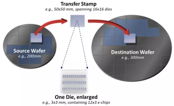 Timbre de transfert