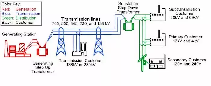 Ein allgemeiner Überblick über ein grundlegendes Grid-System.