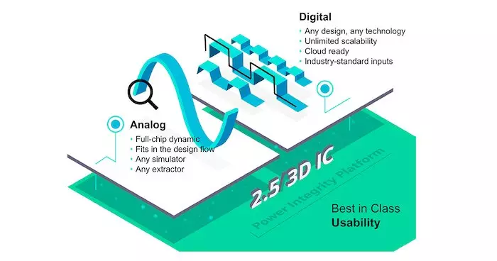 Fitur mPower kanggo desain analog lan digital.