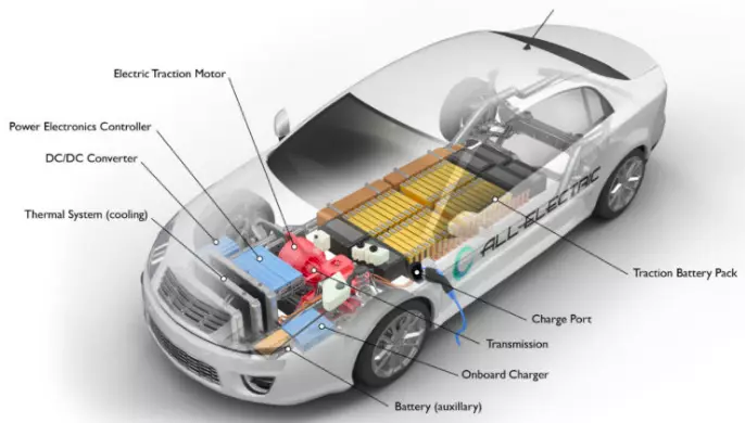 Apeere ti EV powertrain