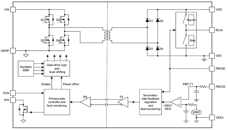 Funkcionalni blok dijagram UCC14240-QI