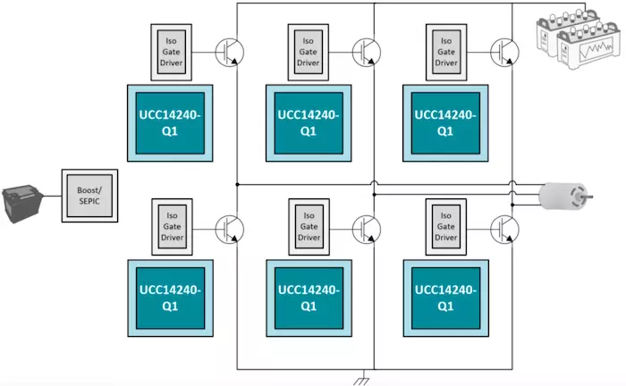 Az elosztott teljesítményű architektúra diagramja