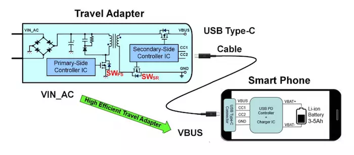 用于智能手机的基于 USB-C 的电源系统框图