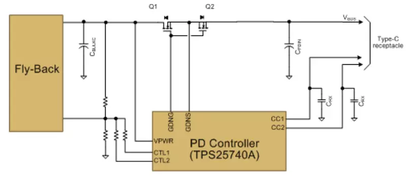 Kaavio USB-tyypin C PD-laturista C-tyypin pistorasioihin