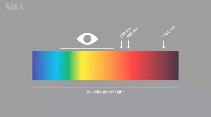 Muenzaniso light wavelengths.