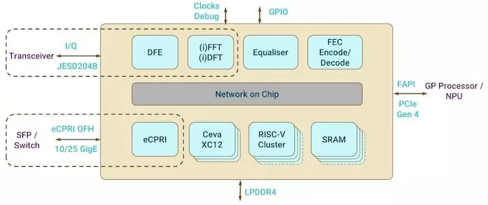 PC802 архитектуралык блок диаграммасы.