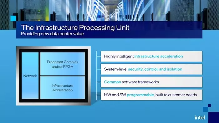 Intel d'Visioun fir eng IPU.